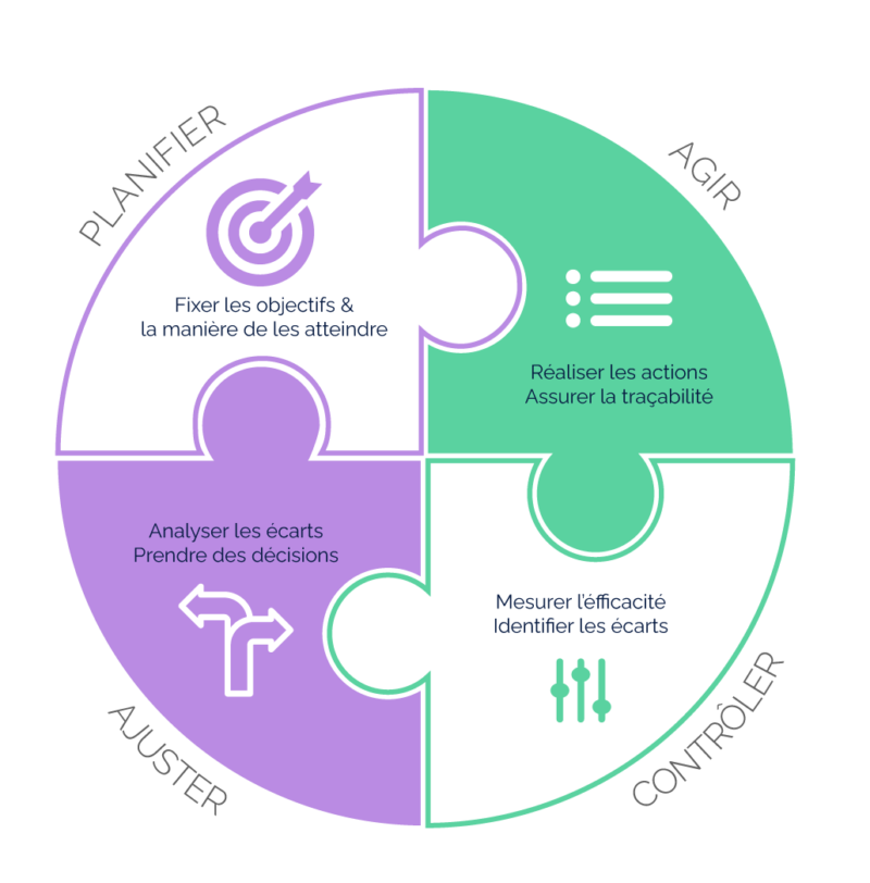 Le digital au service de l’amélioration continue – EXELYS